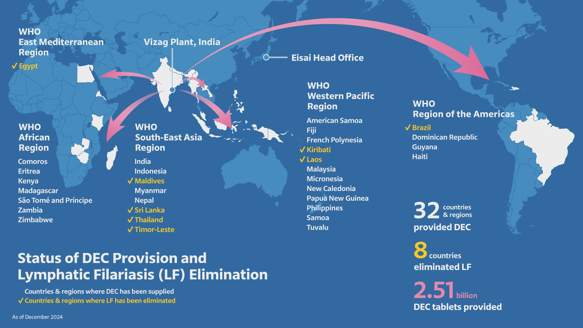 Eisai at a Glance | About Eisai | Eisai Co., Ltd.