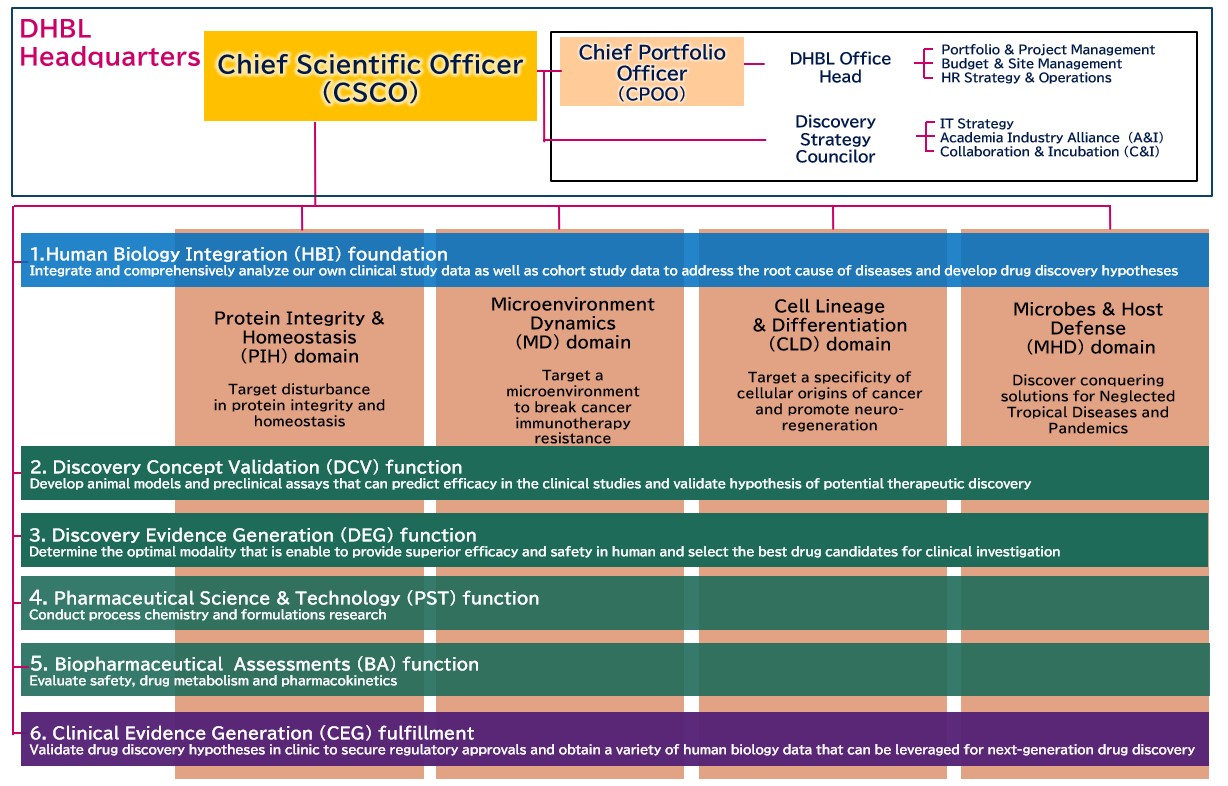 Research and Development (R&D) Organization | Research and Development ...